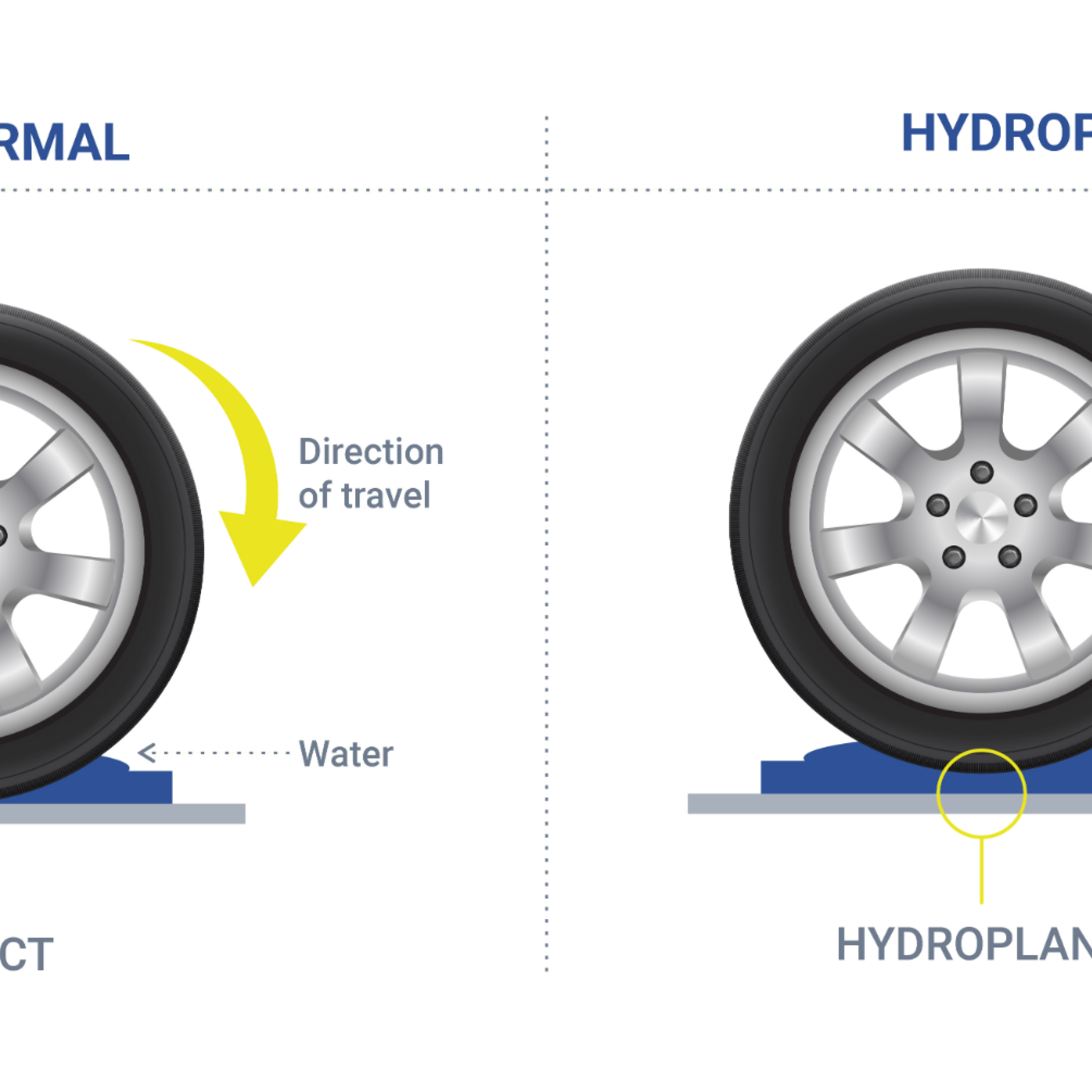 What Is Hydroplaning? | Alfa Tyre Protector